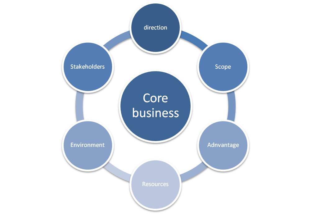 Business Plan Goals Objective Examples Business Plan Goals Objective Examples