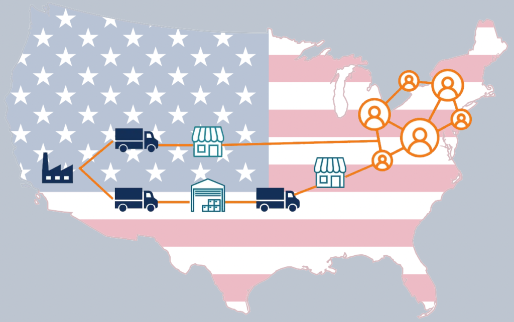 Il Sistema distributivo negli Stati Uniti - Export America Group